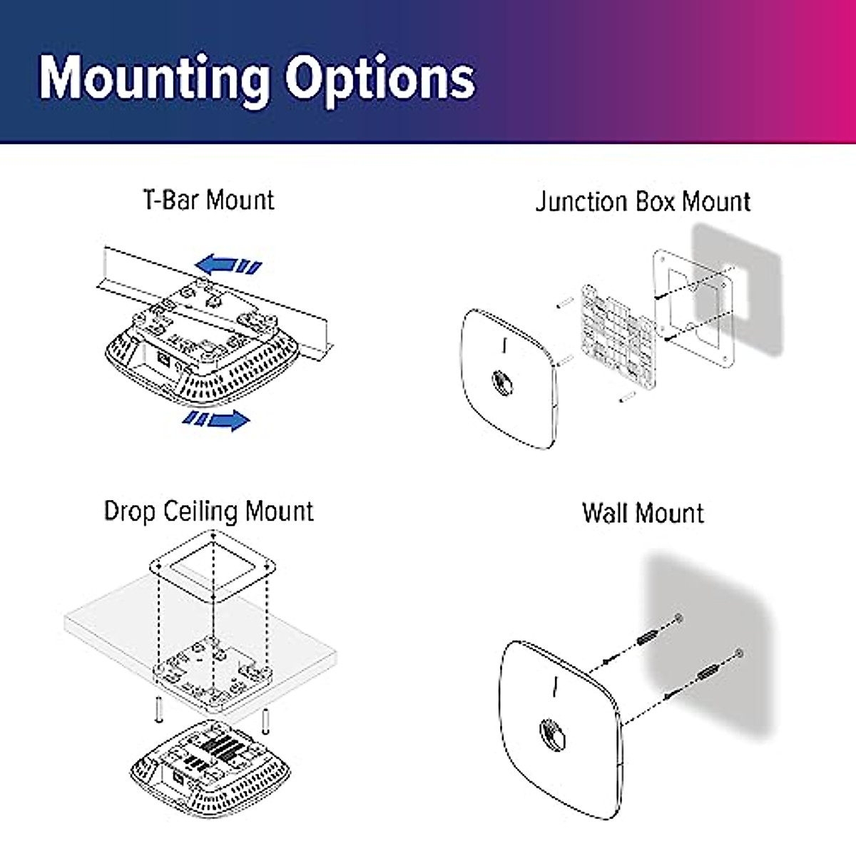 Cambium Networks cnPilot e410 Wi-Fi 5 Indoor Wi-Fi Access Point - Canada - Beamsteering and Interference Resistance - Enhanced Roaming up to 1000 Devices - 2x2 (IC) - PL-E410X00B-CA