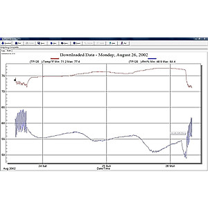 Dickson A025 DicksonWare Secure Software for Dickson Data Loggers, 21CFR11 Compliant, CD, with 6' RS-232 COM Serial Cable