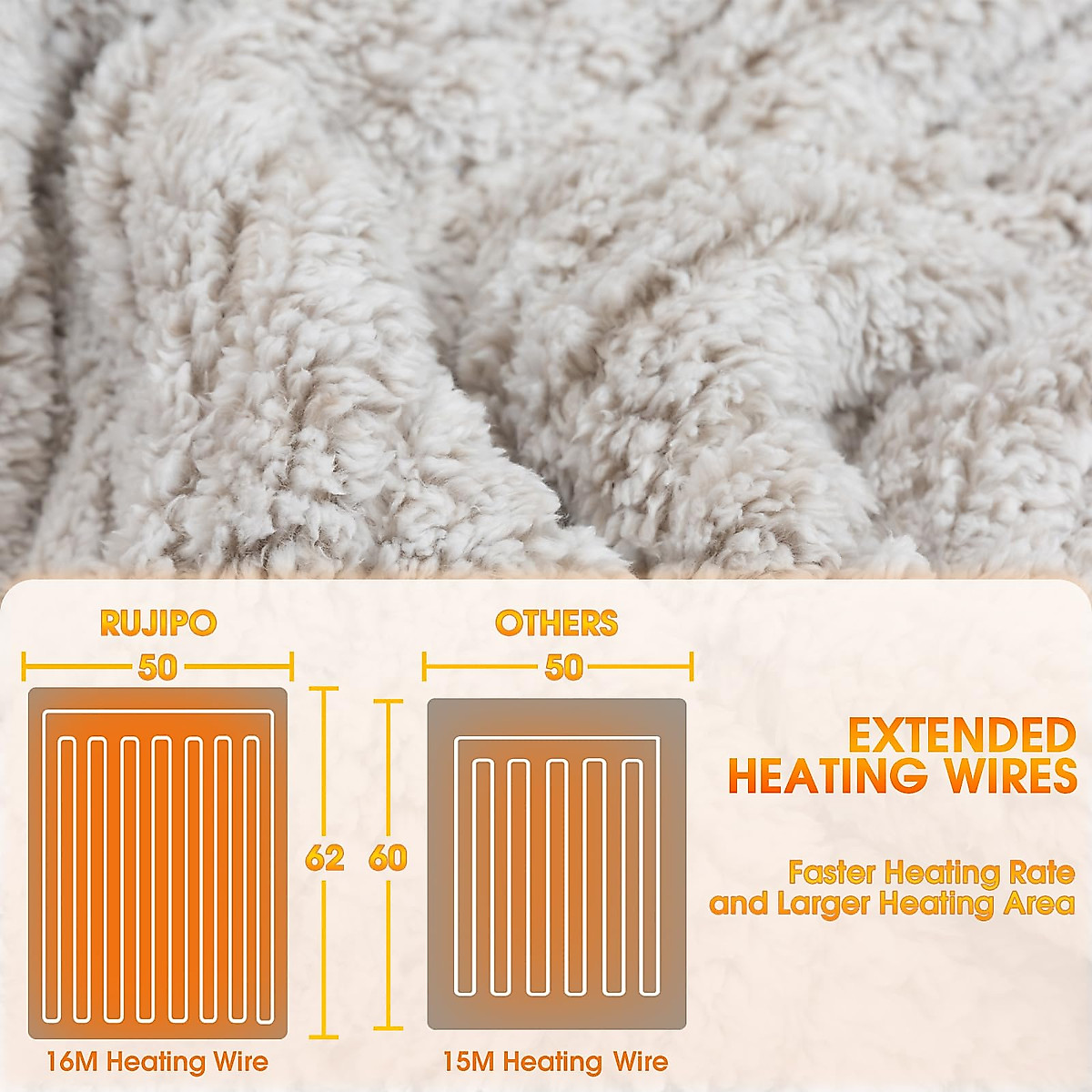 RUJIPO Heated Blanket Electric Blanket Twin for Bed, 10 Heating Levels & 5 Options Auto Off & 5 min Fast Heating Blanket, Large Soft Heat Warming Sherpa Blanket Throw Full Size (62x84 Inches, Grey)