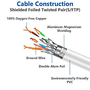 QIFGUO Cat 8 Ethernet Cable 50 ft Internet Network LAN Cable High Speed 2000Mhz 40Gbps RJ45 Cables for Gaming, Xbox, PS4, Modem, Router - Compatible for Cat7/Cat6e/Cat5e Network - White