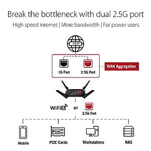 ASUS GT-AX6000 Dual-Band WiFi 6 802.11ax Gaming Router, Up To 6000Mbps, Dual 2.5G Ports, Enchanced Hardware, WAN Aggregation, VPN Fusion WIFI6