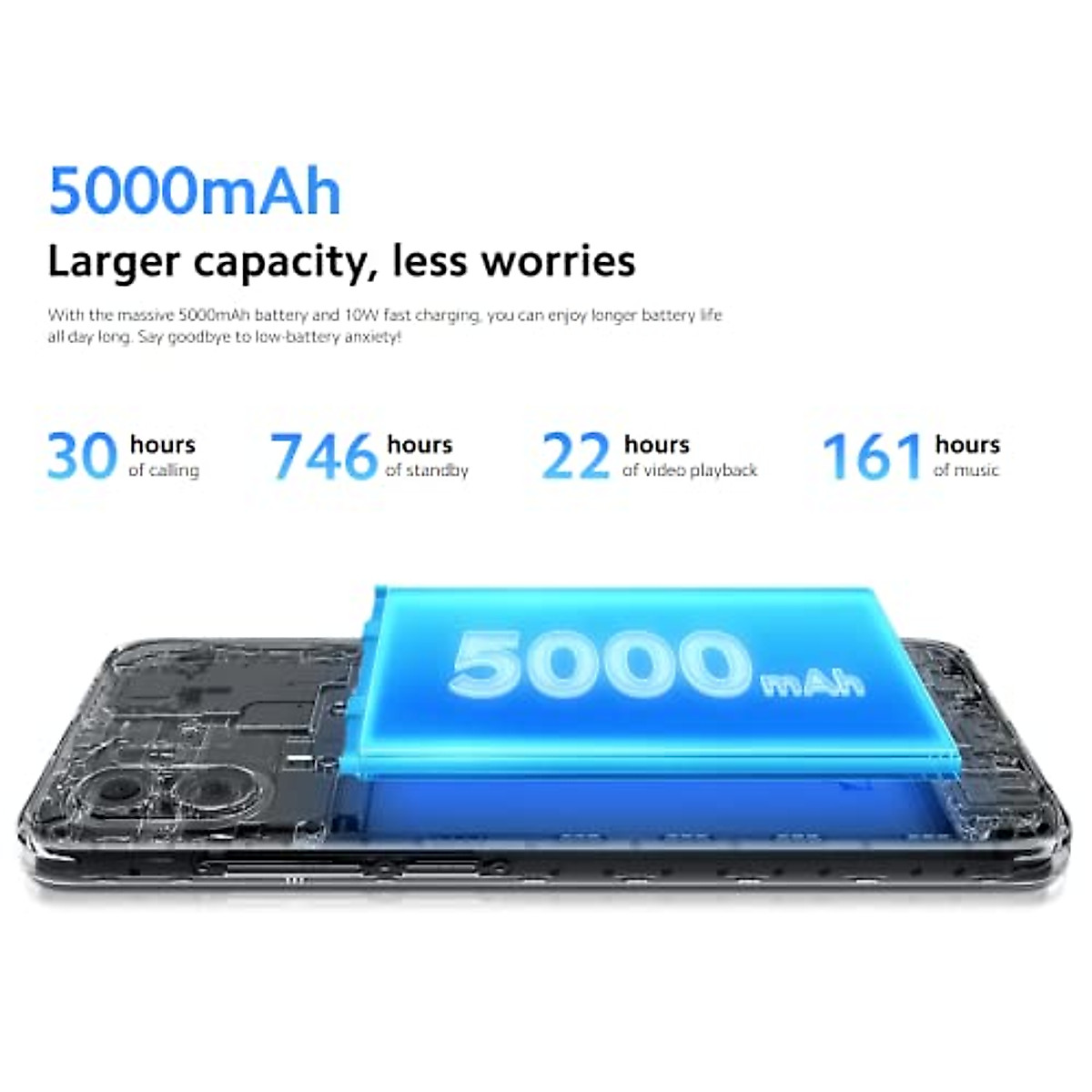 Xiaomi Redmi A1 Unlocked 4G Volte Cellphone,2GB RAM + 32GB ROM,6.52" Display, 8MP Camera,5000mAh Battery with 10W Fast Charging Smartphone (Blue)