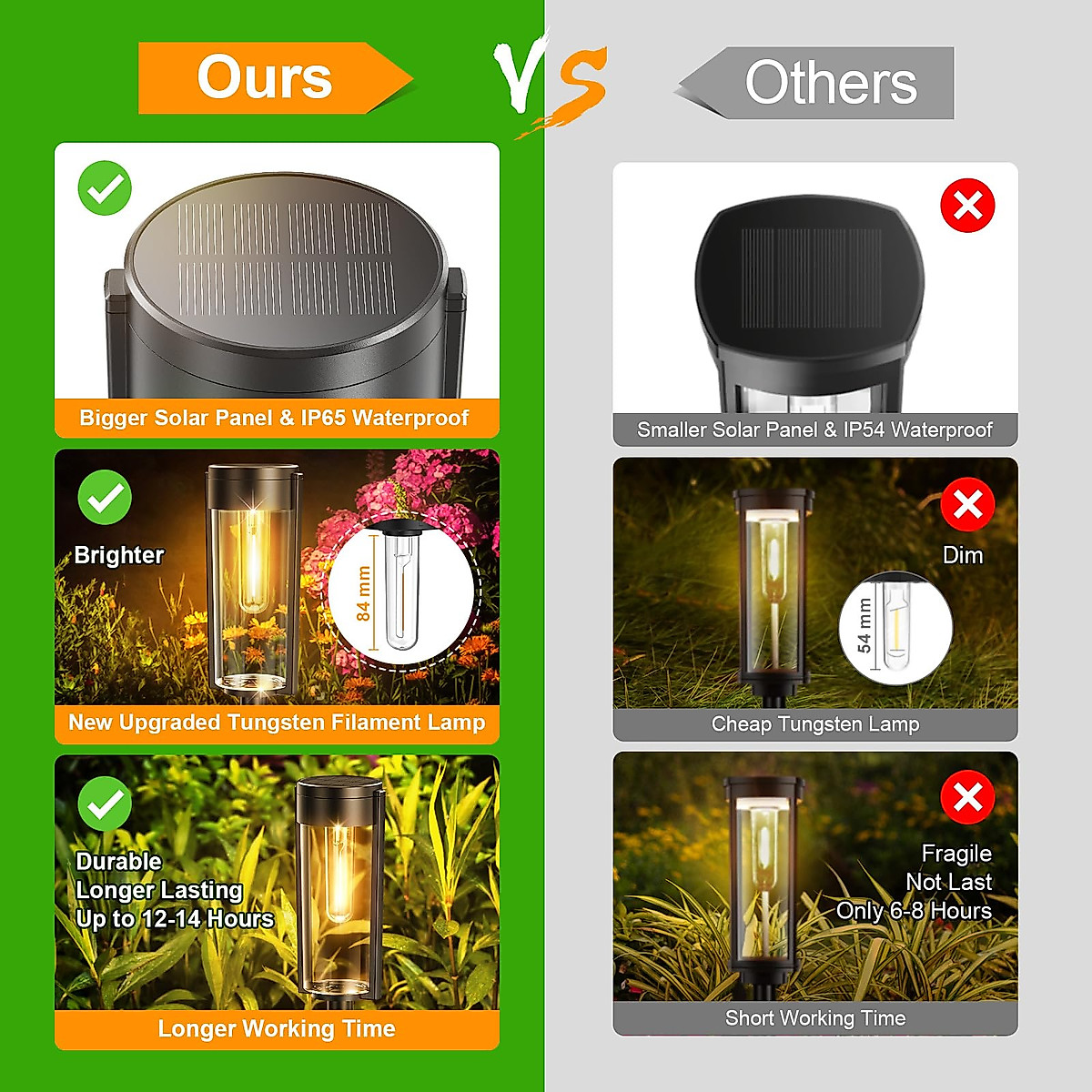 LETMY Solar Pathway Lights Outdoor, Upgraded 8 Pack Solar Lights for Outside, IP65 Waterproof Auto On/Off Solar Landscape Path Lights Outdoor Solar Lights for Yard Garden Lawn Walkway