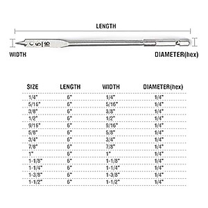 1/4" to 1-1/2" (6mm-38mm) CUTTEX TOOLS Spade Drill Bit Set, 13 PCS The Most Common Sizes, Full Set Heavy Duty Paddle Flat Bits, Nylon Storage Pouch Included
