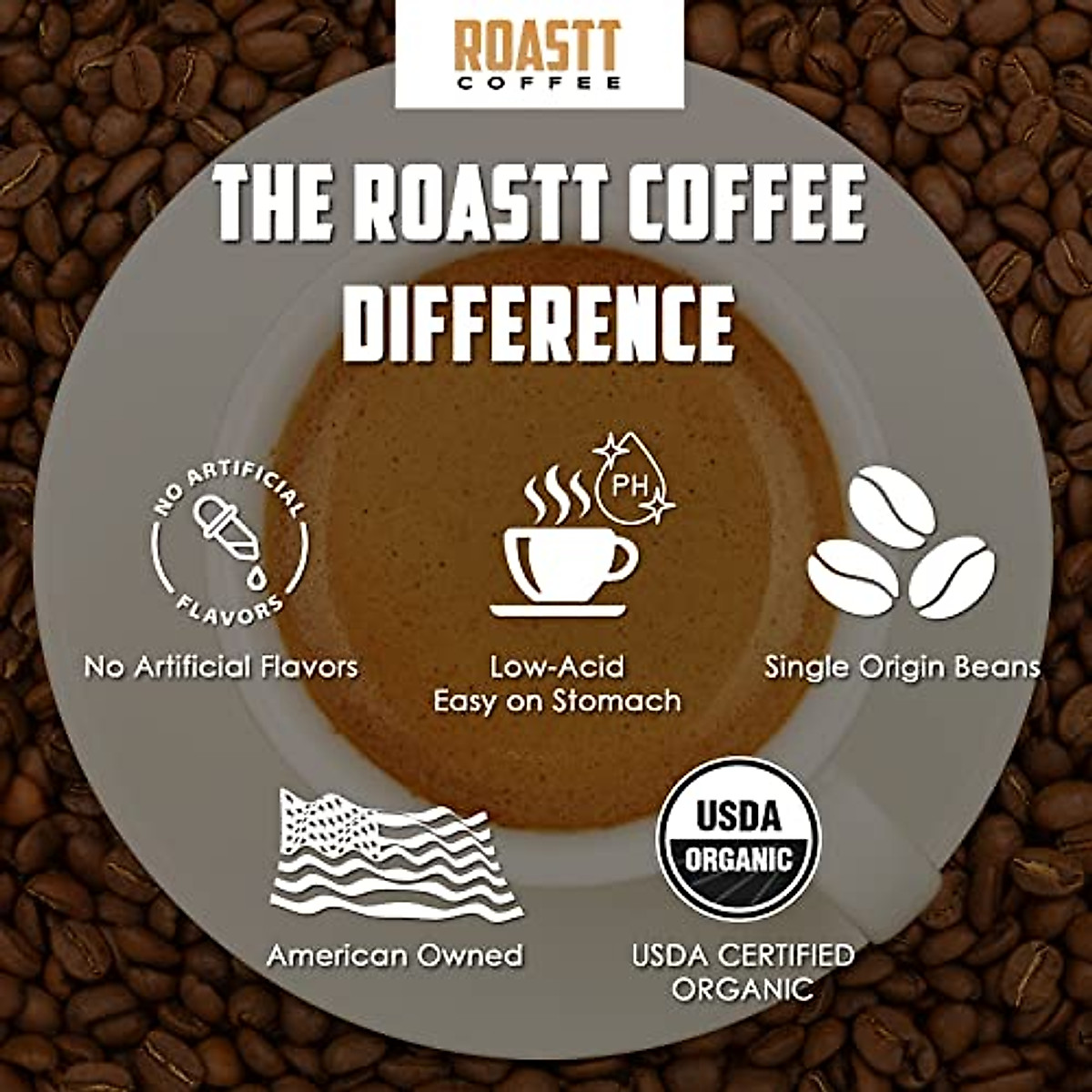 Coconut Coffee | Toasted Coconut Ground Coffee | Gourmet Medium Roast Organically Flavored Coffee Ground | Caffeinated Organic Toasted Coconut Coffee - 12 Ounce Roasted Flavored Coffee Grounds by Roastt Organic