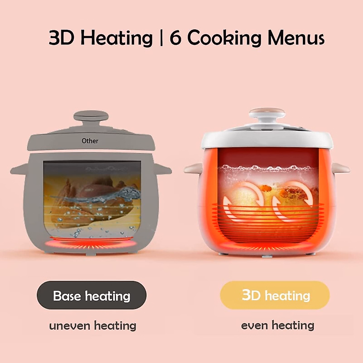 Electric Pressure Cooker, Slow Electric MultiCooker, 9-in-1 Electric Multi-Cooker, Household Multi Cooker Smart Electric Pressure Cooker