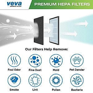 VEVA HEPA Filters Compatible with Coway Airmega AP-1512HH - 2 Pack HEPA Air Purifier Filters with 8 Charcoal Pre-Filters compatible with Coway Airmega 200M Air Purifier