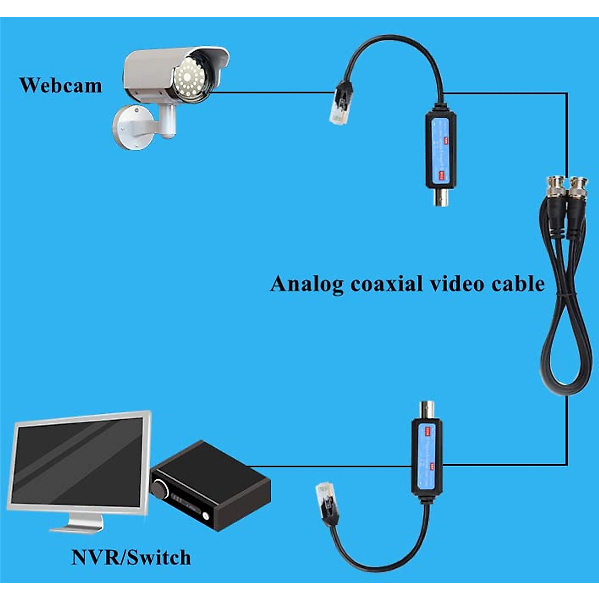 Demeras 1Pair 10/100Mbps 1CH IP Network Transmitter, Fast and Easy to Install Passive IP Network Coaxial Transmitter Receiver Extender for IP NVR Camera