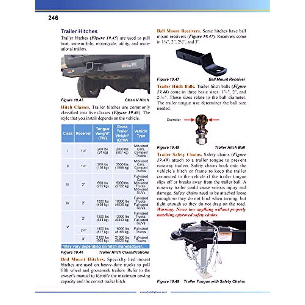 Auto Upkeep: Maintenance, Light Repair, Auto Ownership, and How Cars Work