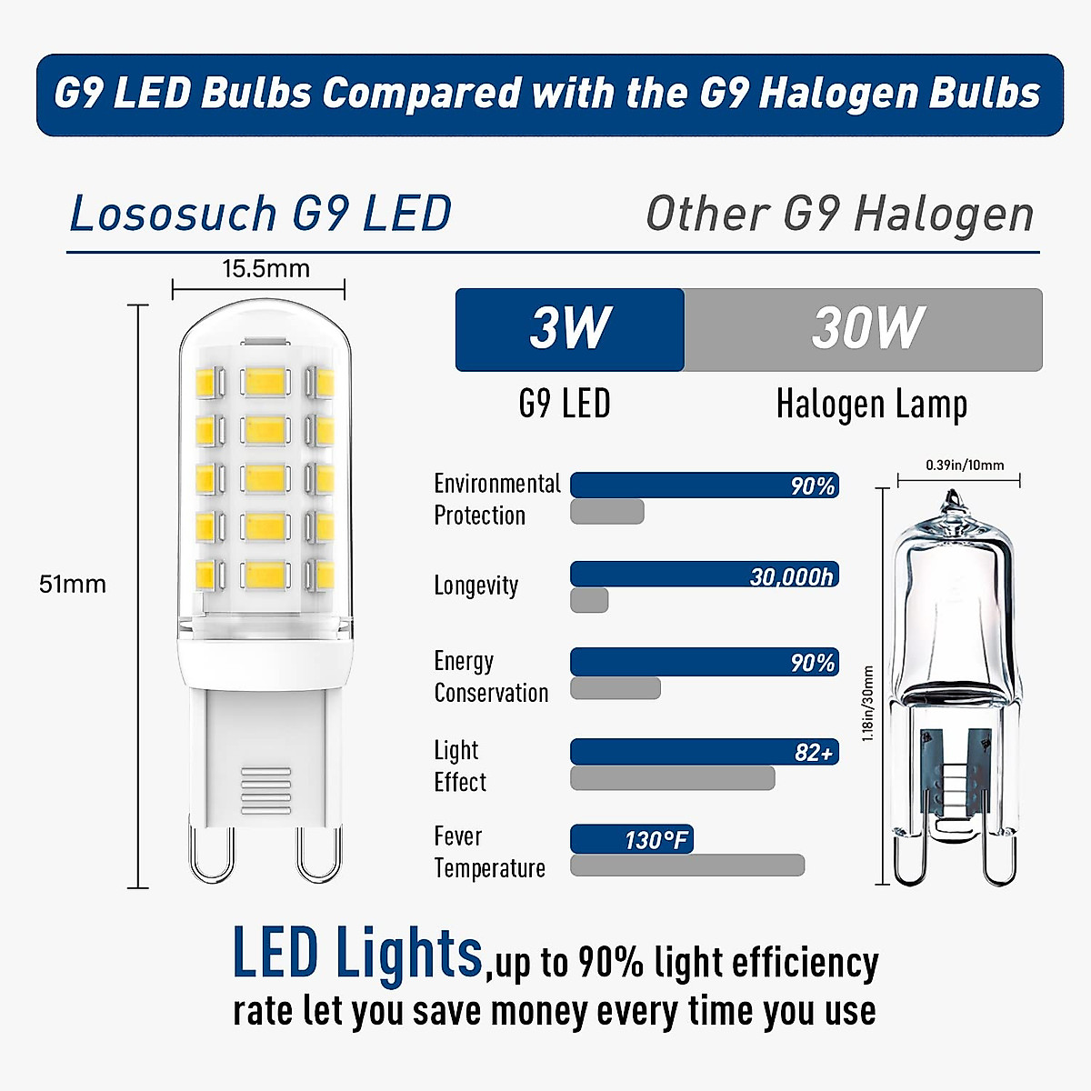 Lososuch Dimmable G9 LED Bulb 6000K Daylight, 3W G9 Base Chandelier Light Bulb Daylight White,20W 25W 30W Halogen Replacement G9 Bi Pin Base,120V 360°Beam 4-Pack