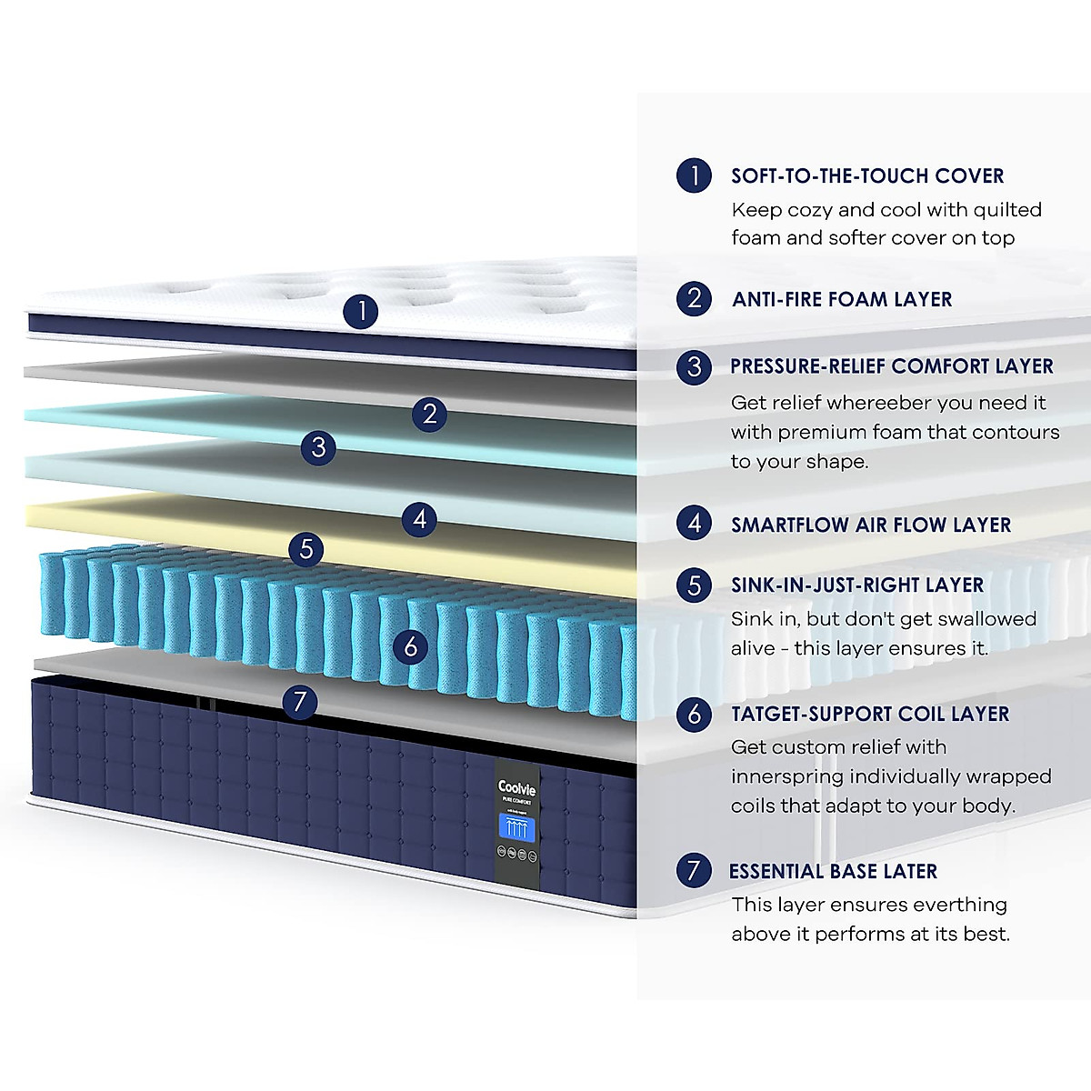 Coolvie Full Size Mattress 12 Inch, Hybrid Full Mattress in a Box, Pocket Springs with Soft Knitted Fabric Cover for a Cool Sleep & Pressure Relief, Medium Firm Feel with Motion Isolation