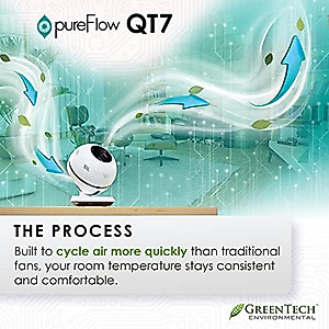 GreenTech Environmental pureFlow QT7 Bladeless Fan - Desk Fan for Bedroom, Home Office - Unique 90 Degree Vertical and Horizontal Oscillating Fan with Remote, Energy Efficient and Whisper Quiet