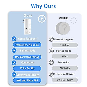 Plug in Lamp Dimmer (Smart Plug in Lamp Dimmer +Remote) Digital Dimmer Light Switch for Dimmable LED/CFL Lights and Incandescent/Halogen, White