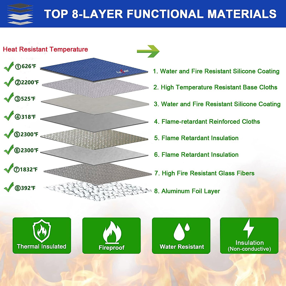 Fireproof Waterproof Money Document Bag - with 4200°F Heat Insulated, Safe Storage Pouch with Zipper, Upgraded 8 Layers of Functional Materials for Valuables (13.9"x10.6", Blue)