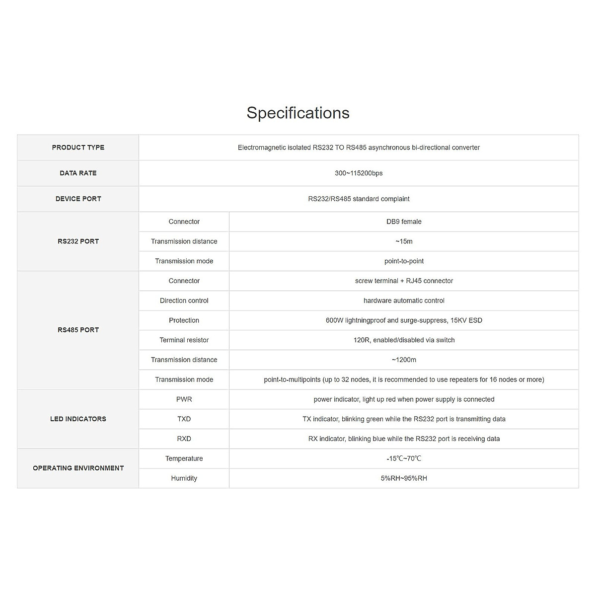 waveshare Industrial Grade Isolated RS232 to RS485 Converter with ADI Magnetical Isolation