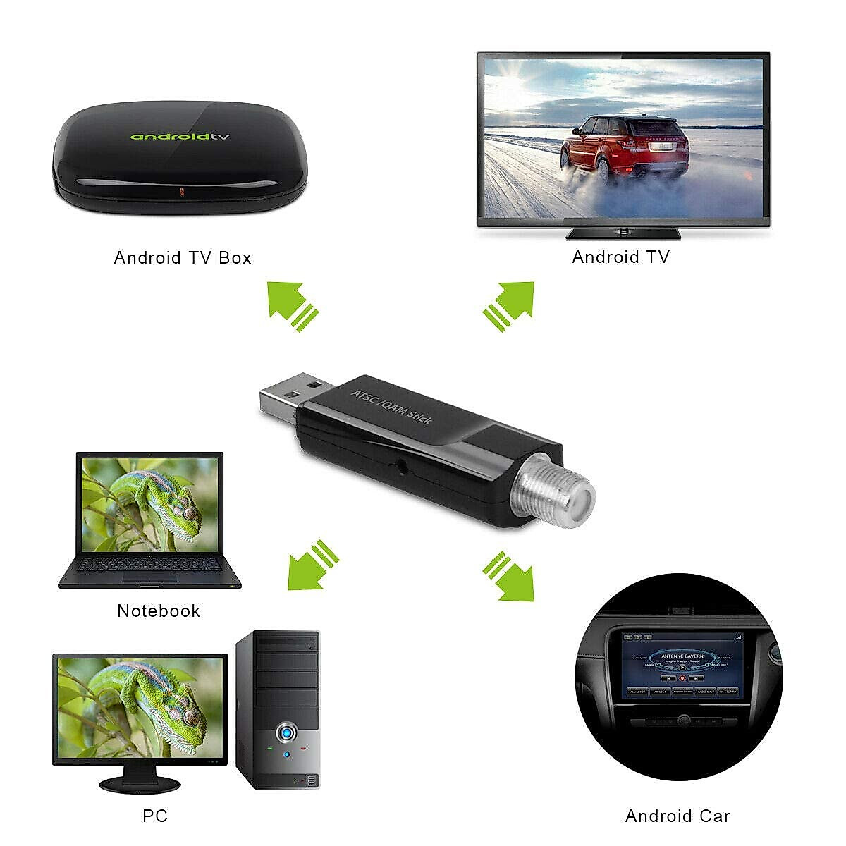 Mygica A681B USB 2.0 TV Tuner Card, ATSC HD Digital External HDTV Tuner Stick Dongle Adapter for Window, Linux, for PC Computer Laptop