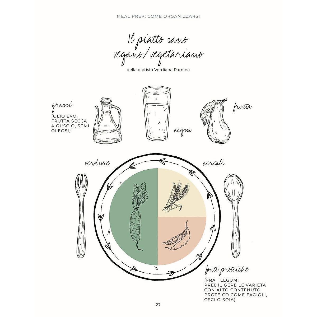 Organizzarsi in cucina con il meal prep. Programmare i pasti della settimana per tutta la famiglia