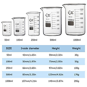 ADAMAS-BETA 5PCS Glass Measuring Beaker Set, Low Form, 50ml 100ml 250ml 500ml 1000ml Graduated Beakers, 3.3 Borosilicate Glass