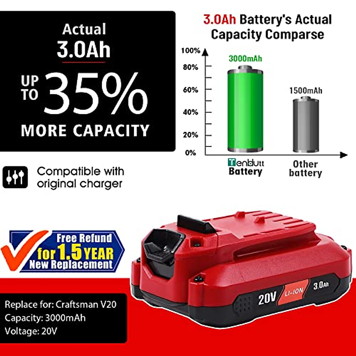 TenHutt 【Upgrade Li-ion】 20V 3.0Ah Replacement Battery for Craftsman 20V Battery V20 Lithium Ion CMCB205 CMCB204 CMCB206 CMCB202 CMCB201 20V Cordless Power Tools