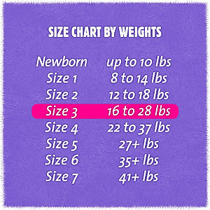 Cuties | Skin Smart, Absorbent & Hypoallergenic Diapers with Flexible & Secure Tabs | Bulk Case | Size 3 | 200 Count