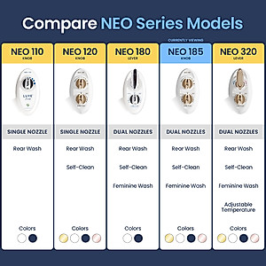 LUXE Bidet NEO 185 Gold and Elongated Toilet Seat Bundle