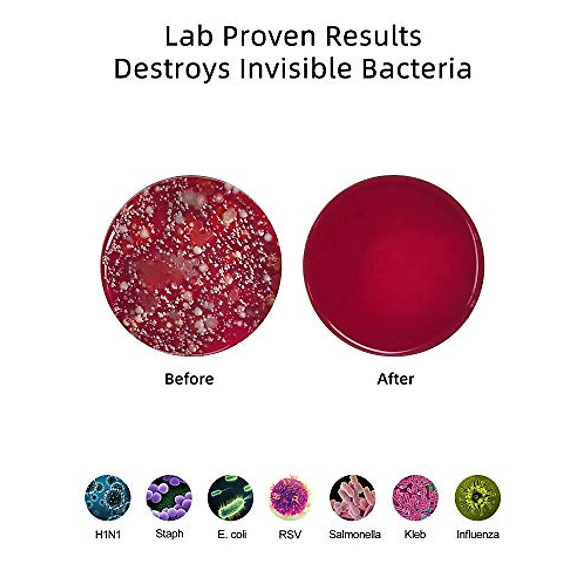 UV Light Sanitizer, Phone Sanitizer UV Box | UV Sterilizer Box for Smartphone | Clinically Proven Kills Germs Viruses & Bacteria UV-C Light Disinfector 2021 New Gift for Family Men