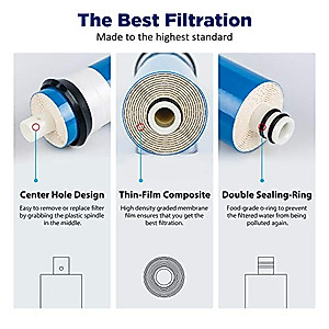 Membrane Solutions Reverse Osmosis Membrane 50 GPD 11.75"x1.75" RO Membrane Water Filter Replacement Fits Under Sink RO Drinking Water Purifier System 1-Pack