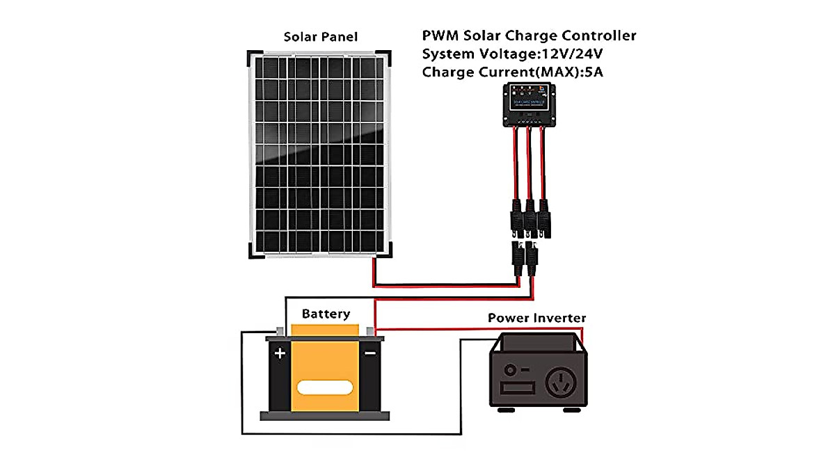Buy SUNSUL 30W Solar Panel Kit for Efficient Charging
