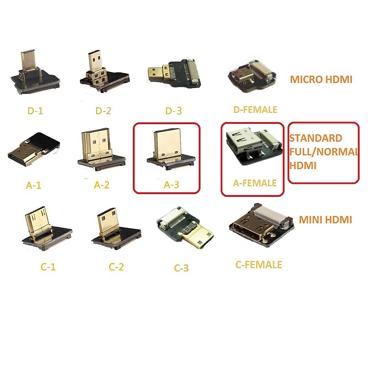 Short Flat Slim Thin HDMI FFC FPV HDMI Cable Standard HDMI Female Plug to Standard HDMI Male 90 Degree Compatible with RED blackmagic BMCC Sony FS7 Canon C300 Black 10cm