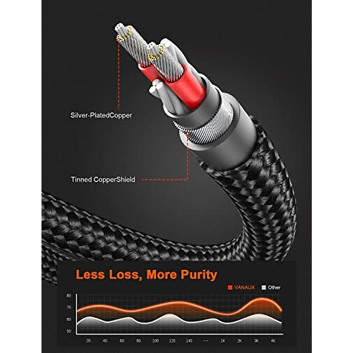 VANAUX 90 Degree Right Angle Aux Cable Male to Male 3.5mm Audio Cable Stereo Aux Cord Compatible with Laptop, Smartphone, Music Player,Tablets,Speakers (3.3feet/1m)