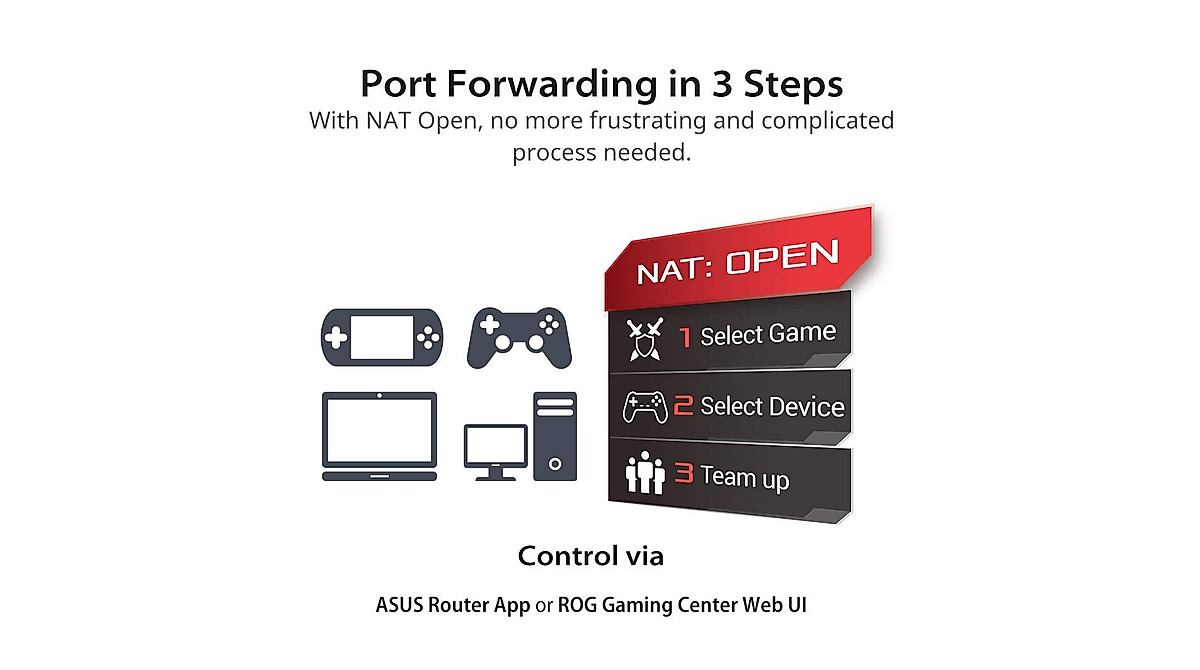 ASUS ROG Rapture GT-AC2900 Gaming Router - Fast WiFi & Security