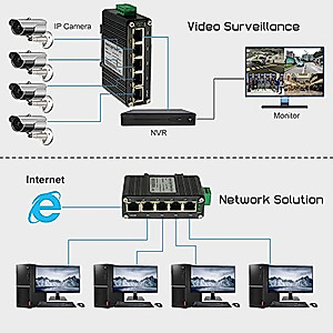 Mini Industrial 5 Ports Gigabit Switch Hardened 5 Port RJ45 10/100/1000Mbps Ethernet Switch Din Rail Mount Ethernet Switch Wall Mounts Included (-40 to 167 ºF) 10Gbps Switching Capacity