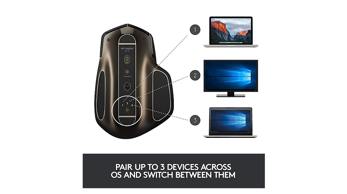 Logitech MX Master Mouse - Smart, Multi-Device Connection