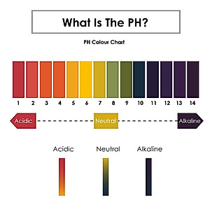 pizarra 2 Set 160 Strips 1-14 PH Litmus Paper Ph Strips Water Cosmetics Soil PH Paper Strips with Control Card