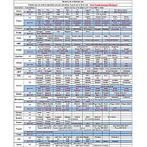 Leather Car Seat Covers Full Set,Universal Fit for Most Cars,SUV,Sedans and Pick-up Trucks,Automotive Vehicle Faux Leather Cushion Covers for 5 Passenger Cars(Full Set,Black)