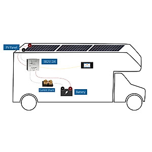 Blue Sky Energy Solar Boost SB2512iX-HV-Li, 25A MPPT Solar Charge Controller for 4S LiFePO4 Batteries. Auxiliary Output for Dual Battery Charge or 25A LVD Load Output