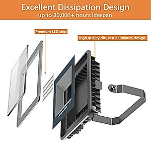 LEPOWER 50W LED Flood Light, 5000lm Work Light with Plug, Equiv 250W Halogen, 6000K White Light, IP66 Waterproof Outdoor Floodlight for Garage, Garden, Lawn, Basketball Court, Playground 2 Pack