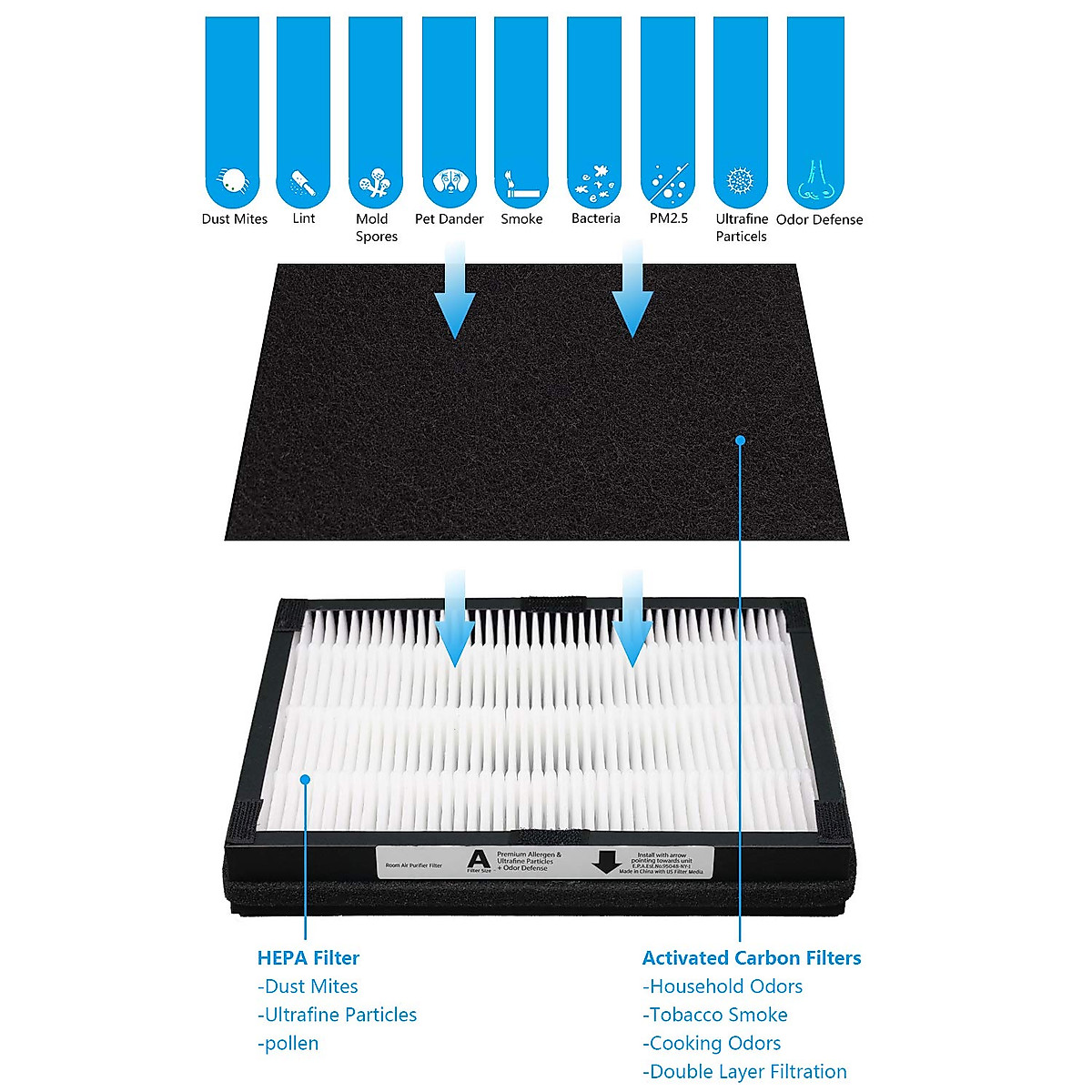 IAF-H-100A True HEPA Idylis A Replacement Filter, Compatible with FAP-C01-A, Idylis Air Purifiers AC-2119, IAP-10-100, IAP-10-150, IAPC-40-140, Part # 1150096, 2 HEPA + 2 Carbon Pre-filters