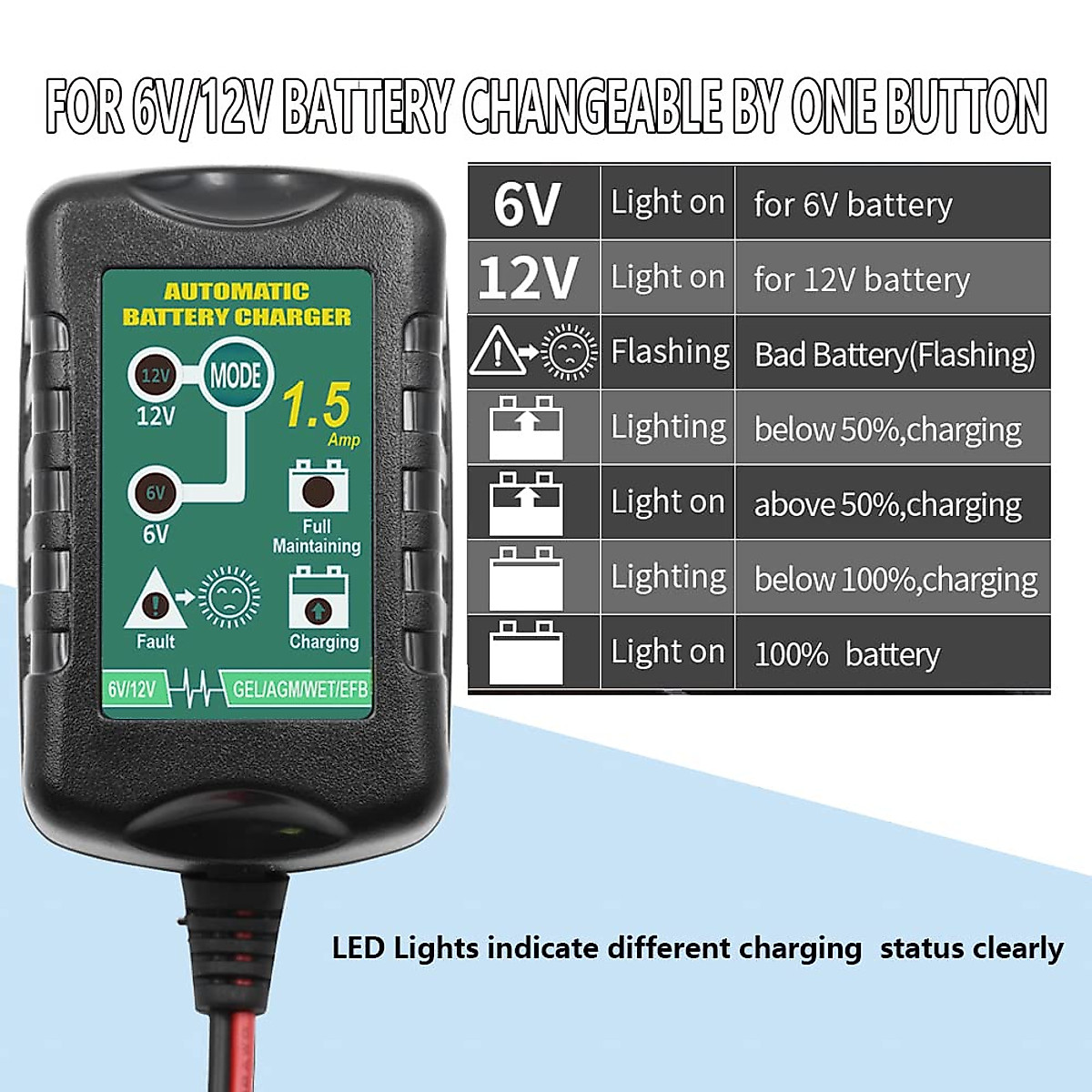 6V 12V Battery Charger 1.5A Automatic Battery maintainer trickle Battery Charger Smart Float Charger for auto car Motorcycle Lawn Mower Boat Motorcycle Snowmobile