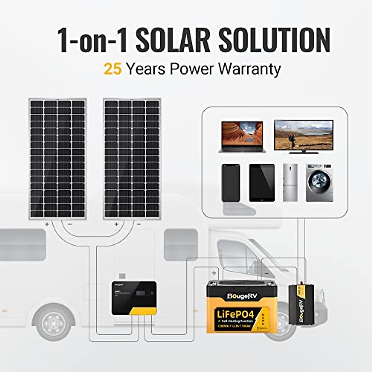 BougeRV 9BB Cell 200 Watts Solar Panel,23% High-Efficiency Mono Module Monocrystalline Technology Work with 12 Volts Charger for RV Camping Home Boat Marine Off-Grid