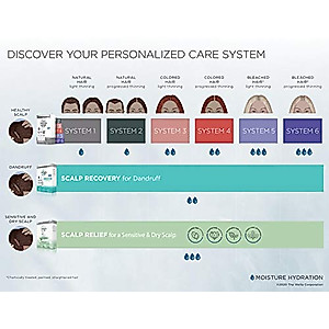 Nioxin System 4 Scalp Cleaning Shampoo and Therapy Conditioner Set for Color Treated Hair with Progressed Thinning