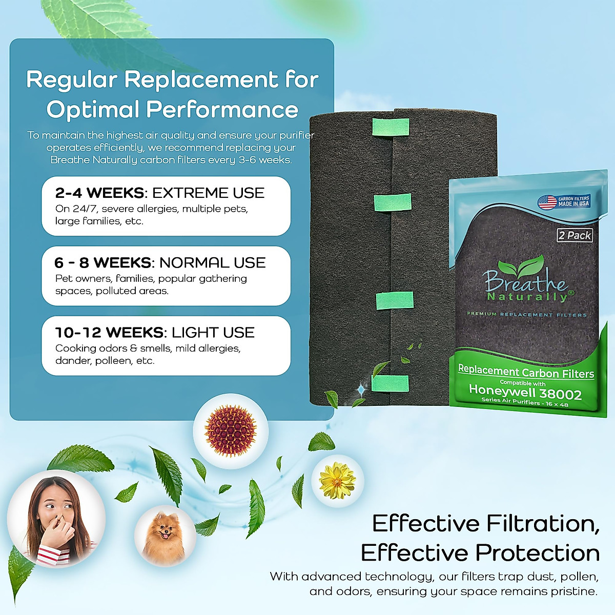 Breathe Naturally Replacement Filters Compatible with Honeywell Air Purifier 38002, HRF-APP1 & More - Activated Charcoal Prefilter - Made in USA - 16" x 48" x 0.2" (Pack of 2 Carbon Prefilters)