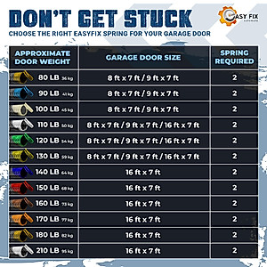 Easy Fix Hardware 180 lb. Heavy-Duty Double-Looped Garage Door Extension Spring (2-Pack) - Gold | Springs for Overhead Garage Door Hardware Repair | Minimum 30,000 Cycles for 7' Feet Garage Door