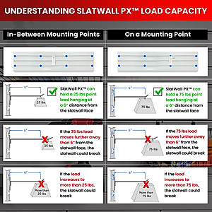 Slatwall Panel Garage Wall Organizer: Heavy Duty Wall Mounted PVC Wall Rack, Interlocking Slat Wall Paneling for Garage Wall Storage, Slatwall Board or Slatwall Shelves System -White (8’x4’W)