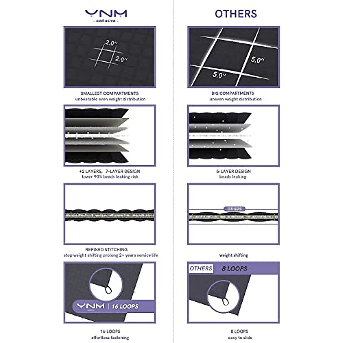 YnM Exclusive 15lbs Weighted Blanket, Smallest Compartments with Glass Beads, Bed Blanket for One Person of 140lbs, Ideal for Twin or Full Bed (48x72 Inches, 15 Pounds, Dark Grey)