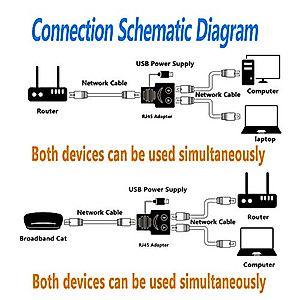 SinLoon RJ45 Splitter Adapter Ethernet Cable Splitter, RJ45 Network Extension Connector,Two Devices Share The Internet at The Same Time,for Router TV Box Camera PC Lapop(1PCS)