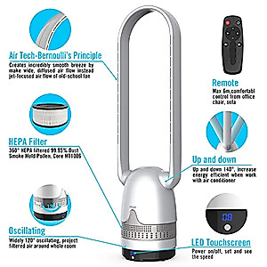 Mitcent H12 HEPA Replacement Filter for Bladeless Fan MT1002, MT1004