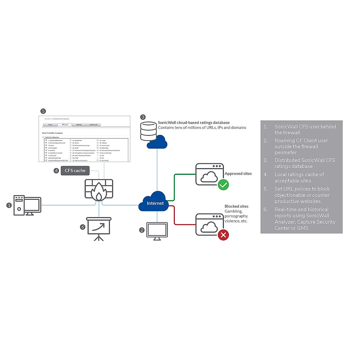 SonicWall 1 Year Content Filtering Service for TZ370 (02-SSC-6565)