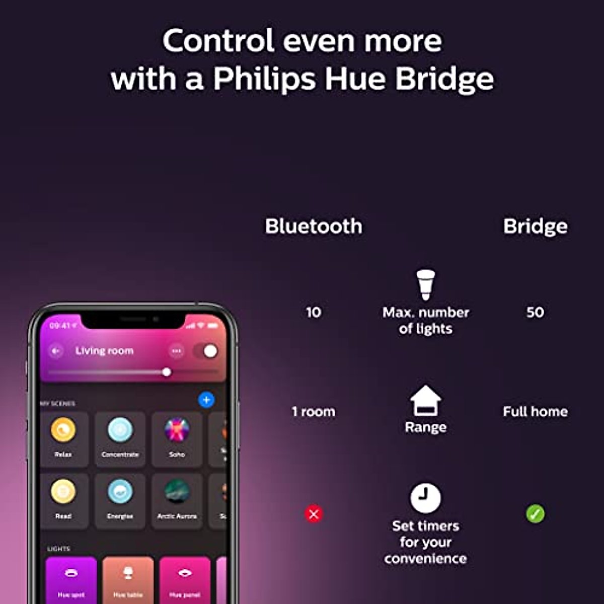 Philips Hue White and Color Ambiance 2-Pack A19 LED Smart Bulb, Bluetooth & Zigbee Compatible (Hue Hub Optional), Works with Alexa & Google Assistant, 2 Bulbs
