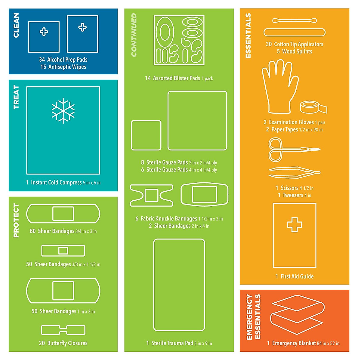 Be Smart Get Prepared 330 Piece First Aid Kit, All-Purpose: Clean, Treat, Protect Minor Cuts, Scrapes, Home, Office, Car, School, Travel, Emergency, Survival, Outdoor, Camping & Sports, FSA HSA